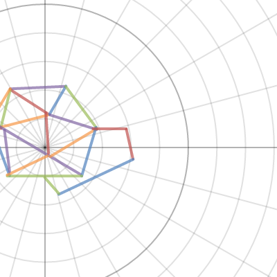 math project #2 | Desmos
