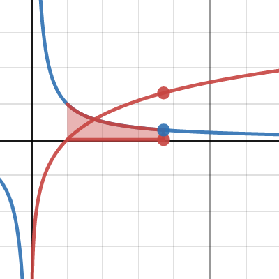 integral function example | Desmos