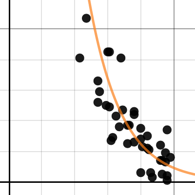 Data Project | Desmos
