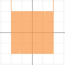 Chaotic Regimes - The Box | Desmos