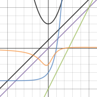 Translations Algebra 1 | Desmos