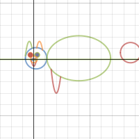 fat pig :p | Desmos