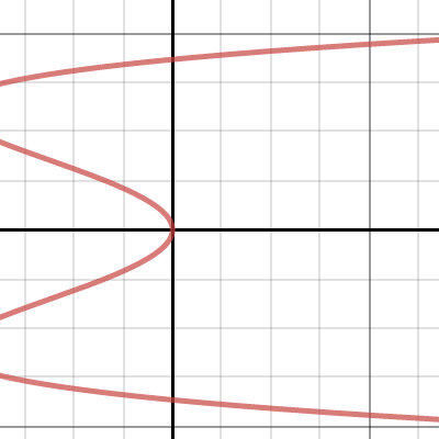 parametric graphing | Desmos