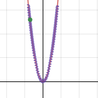 curly parabola | Desmos