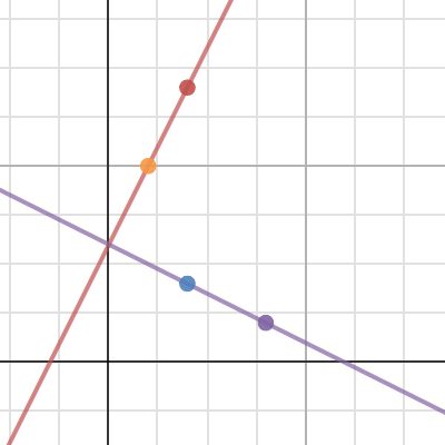 HA1.1 Perpendicular Gradients | Desmos