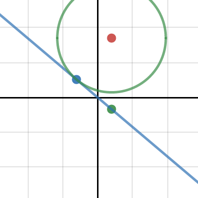 For Fun | Desmos