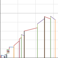 Avry Brooks Skyline 3 | Desmos