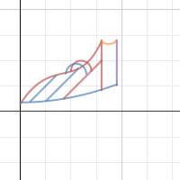adidas basketball shoes | Desmos