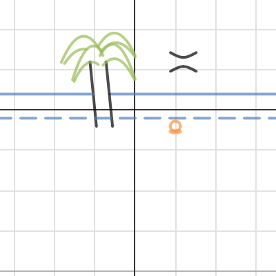Beach | Desmos
