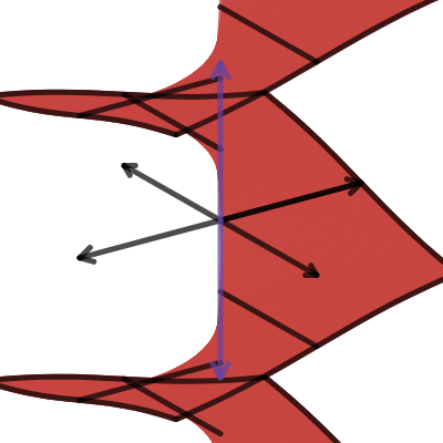 Complex binary logarithm Riemann surface | Desmos