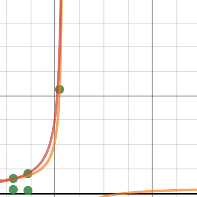 Statistics: Linear Regression | Desmos