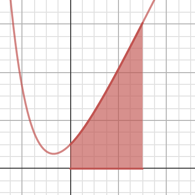 Integralregning fra grunden (11) | Desmos