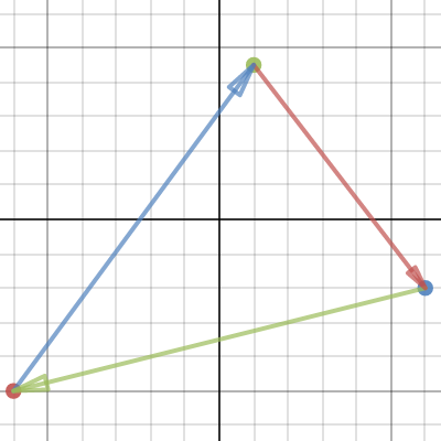 Reversible Vector Arrows (skabelon) | Desmos