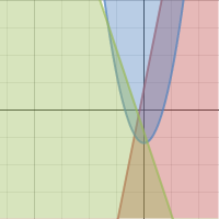 System Of Inequality Desmos