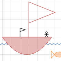 Boat | Desmos
