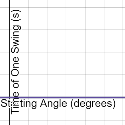 1_Pendulum Lab | Desmos