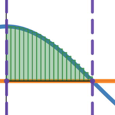 Integral: Riemann Sums | Desmos