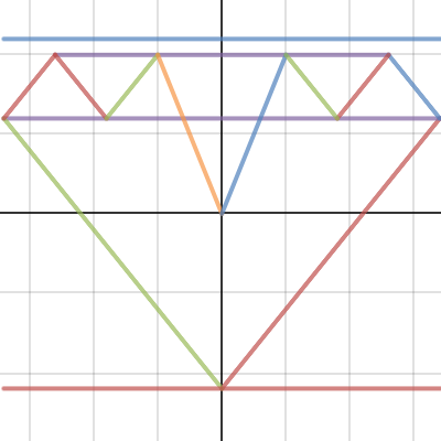 Linear Logo Project | Desmos