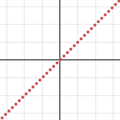 Untitled Graph | Desmos