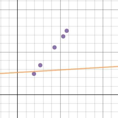 Statistics: Linear Regression | Desmos