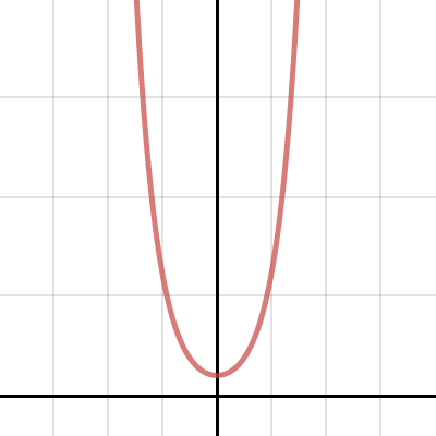 Task B 1) | Desmos