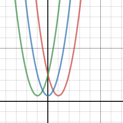 Lines: Slope Intercept Form | Desmos