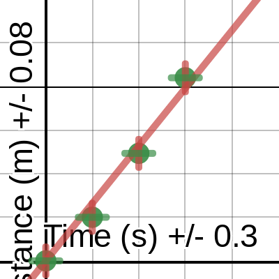 velocity Lab | Desmos
