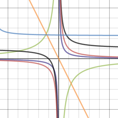 Reciprocals | Desmos
