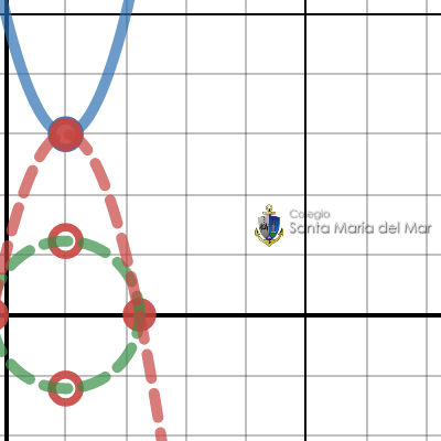 Complex roots Parabola - Raíces complejas Parábola | Desmos