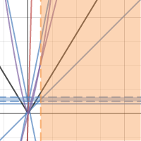 spirograph ! | Desmos