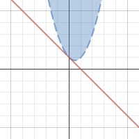 Surfing Parabola | Desmos
