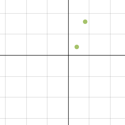 Simons like graph 2.6| Desmos