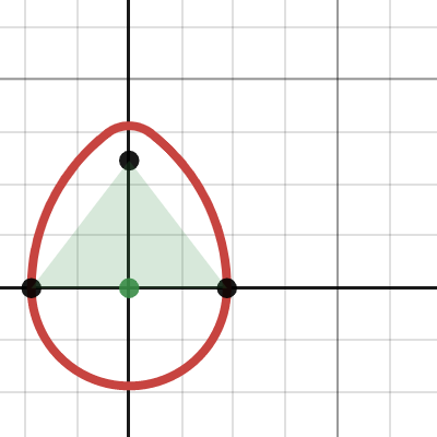 Moss Egg | Desmos