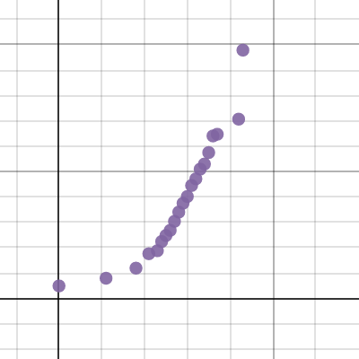 Eagle Pairs | Desmos
