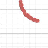 Math Regressions Modeling Project | Desmos