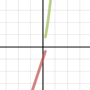 MATH 102 - Continuity of piecewise functions 2 | Desmos