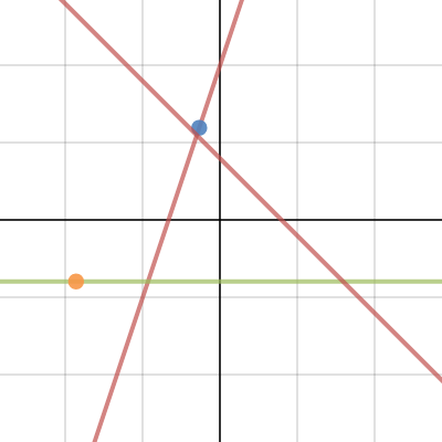 Linear equations in two variables | Desmos