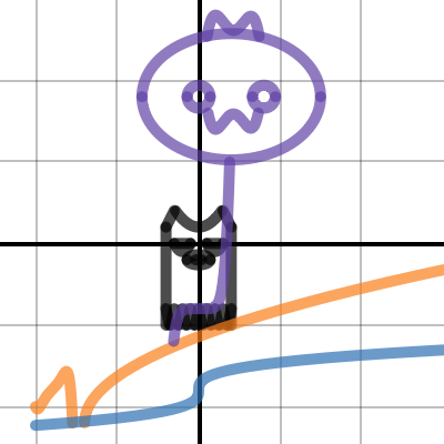 Alg 2 project | Desmos