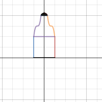 gatorade bottle | Desmos