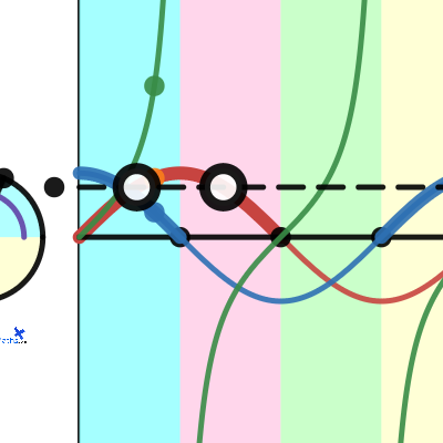 CAST Diagrams | Desmos