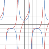 sin(x) + cos(x) + tan(x) ≠ sec(x) | Desmos