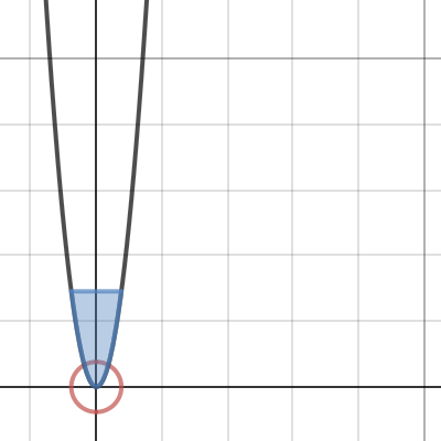 Wine glass | Desmos