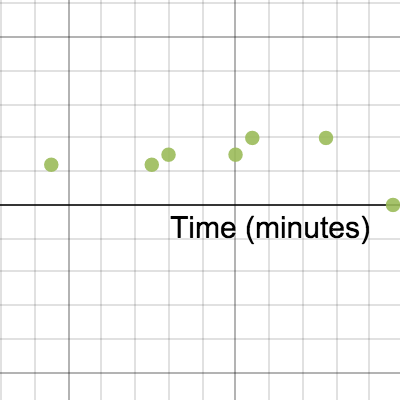 Distance vs Time | Desmos