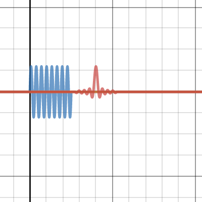 Minimum Phase Lowpass Filter Convolution | Desmos