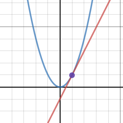 Calculus: Tangent Line | Desmos