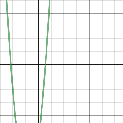Quadratic Formula | Desmos