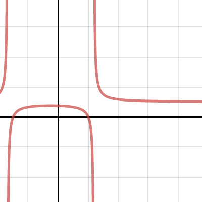 Exam question 3 lim approaching 2 | Desmos