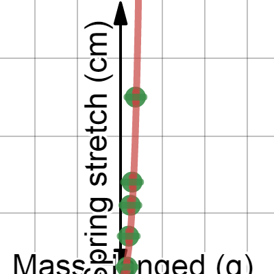 LT1--Spring Stretch | Desmos