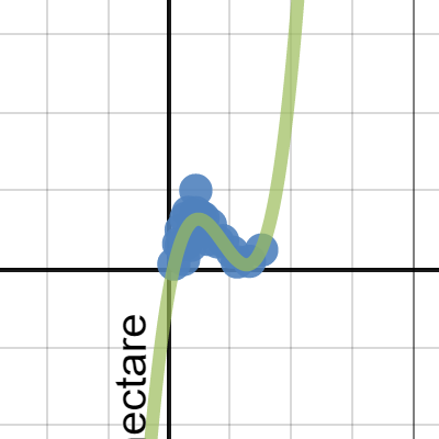For the birds | Desmos