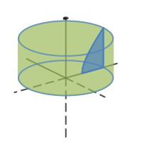 Solids of Revolution (about y-axis) | Desmos